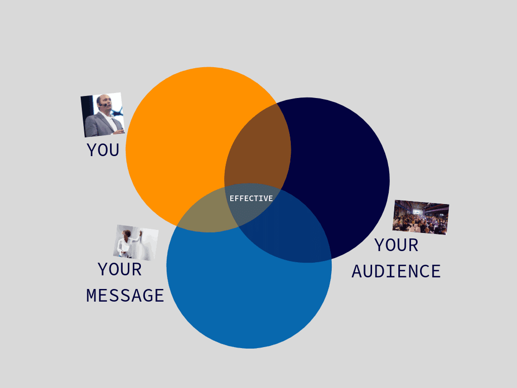 Learn how to Convince and Speak with Persuasion
